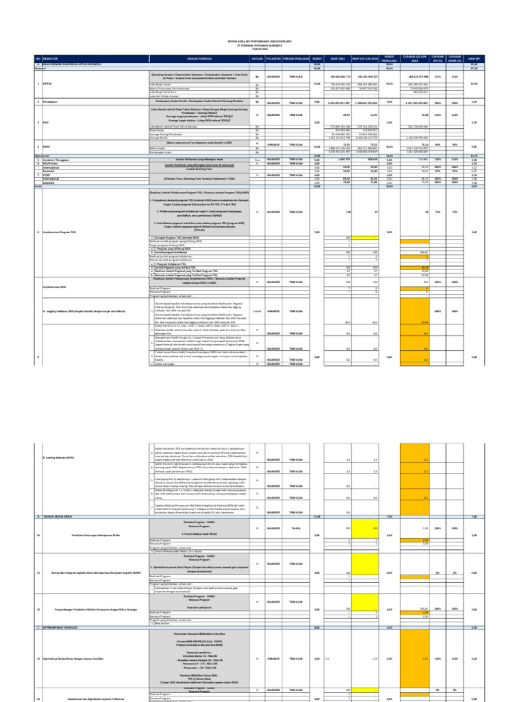 KPI TW II - Merged | PDF