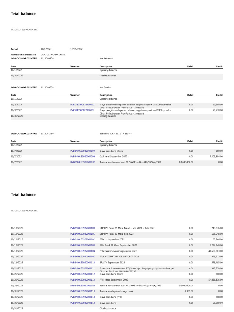 Detailed Trial Balance | PDF | Depreciation | Corporations