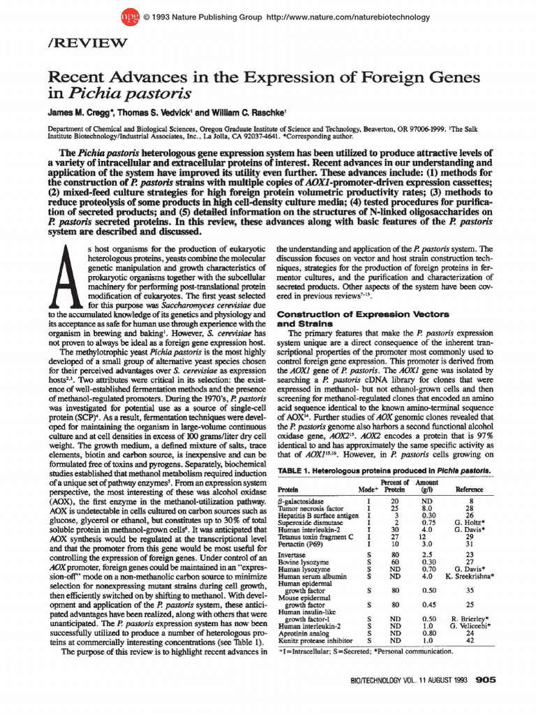 Recent Advances in The Expression of Foreign Genes in Pichia Pastoris ...