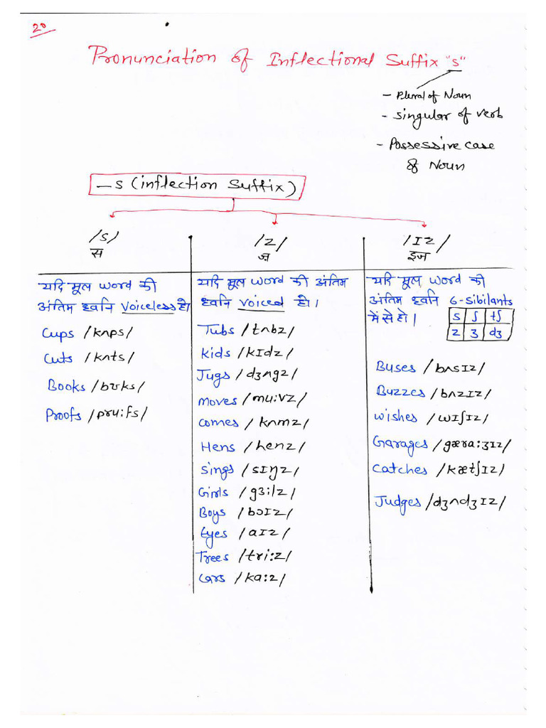 Phonetics 3 | PDF