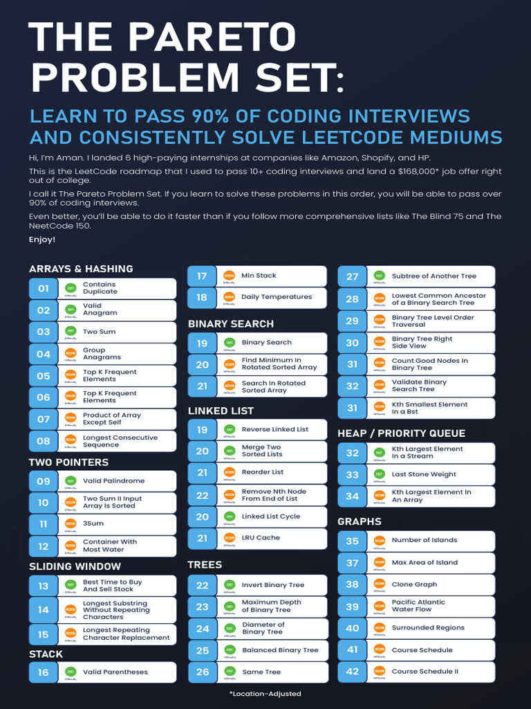Leetcode Pareto Problem Set | PDF | Theoretical Computer Science ... Leetcode Pareto Problem Set | PDF | Theoretical Computer Science ...