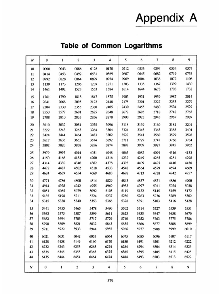 Common Logarithms | PDF