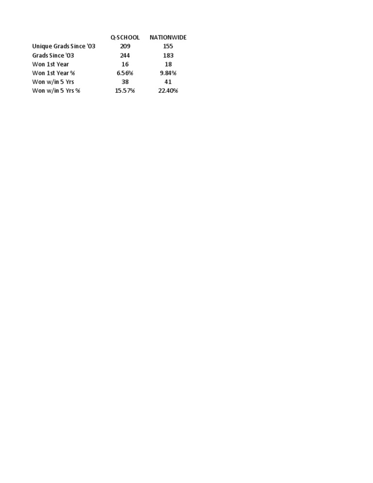 2003 10 QS NWT | PDF