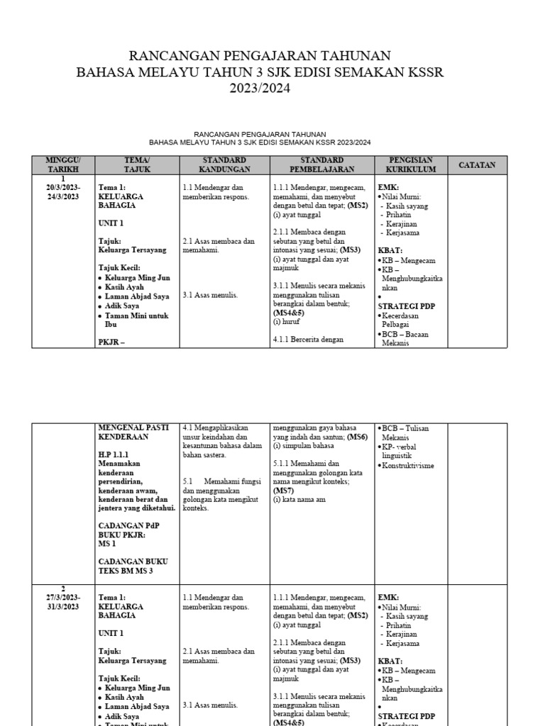 RPT BM Tahun 3 | PDF