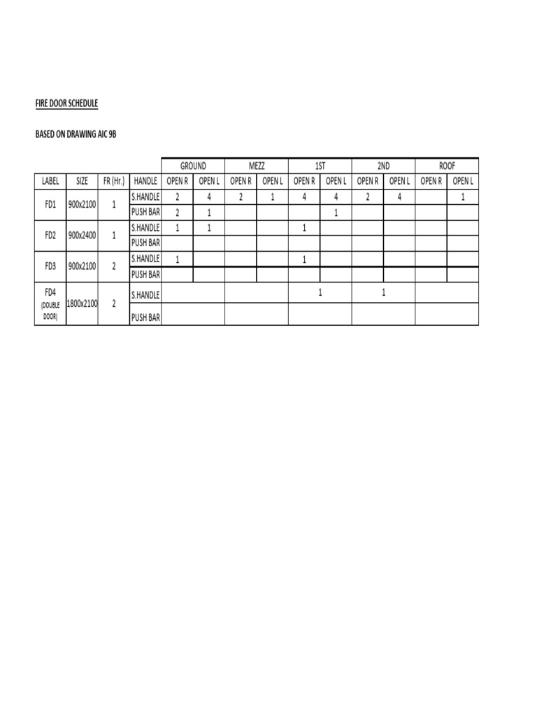 FIRE DOOR SCHEDULE (TABLE) | PDF