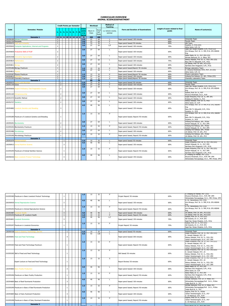 Curriculum Overview of Animal Science Department | PDF