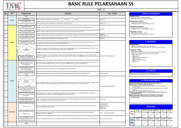 Panduan Pelaksanaan 5S di Tempat Kerja | PDF
