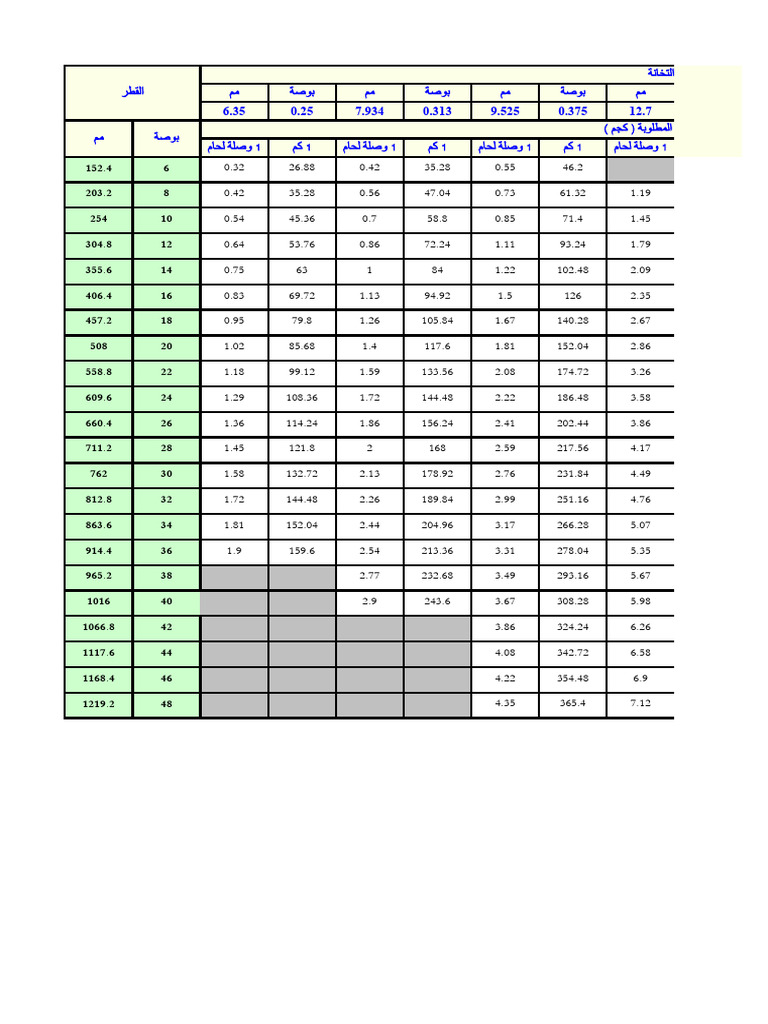 Welding Consumable Consumption ORG | PDF