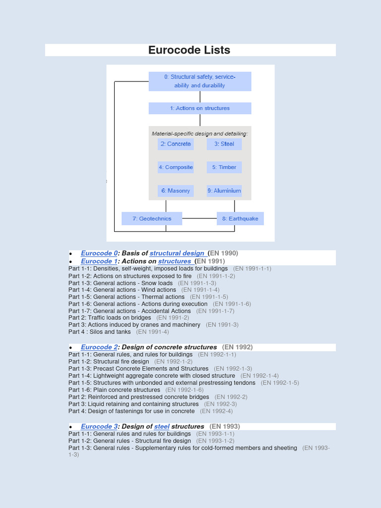 Eurocode Lists | PDF | Building Technology | Materials