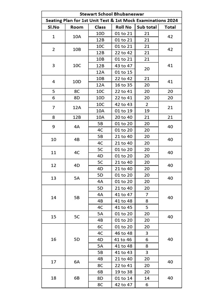 seating details | PDF