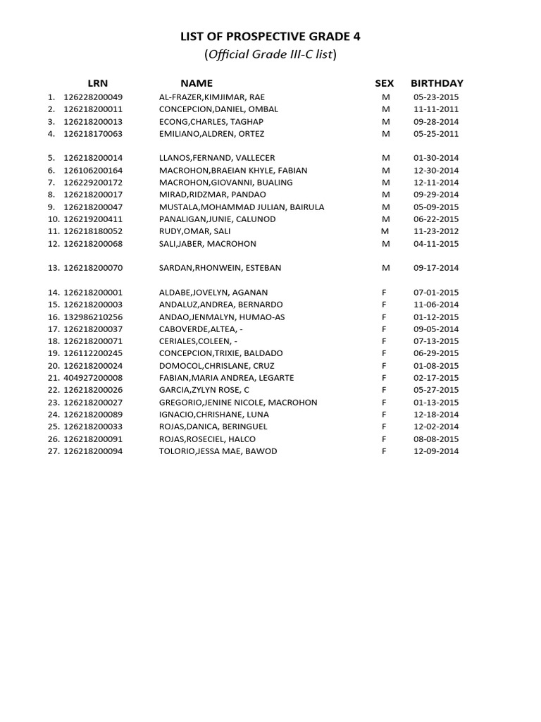 List of Prospective Grade 4 (Sanson) | PDF