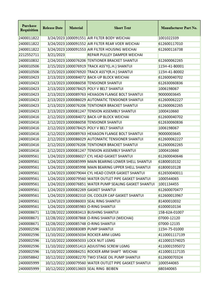 DZ 284 | PDF | Mechanical Engineering
