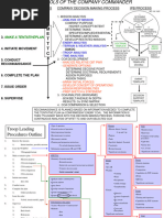 Doctrine - 7 Questions Handbook | PDF | Reconnaissance | Decision Making