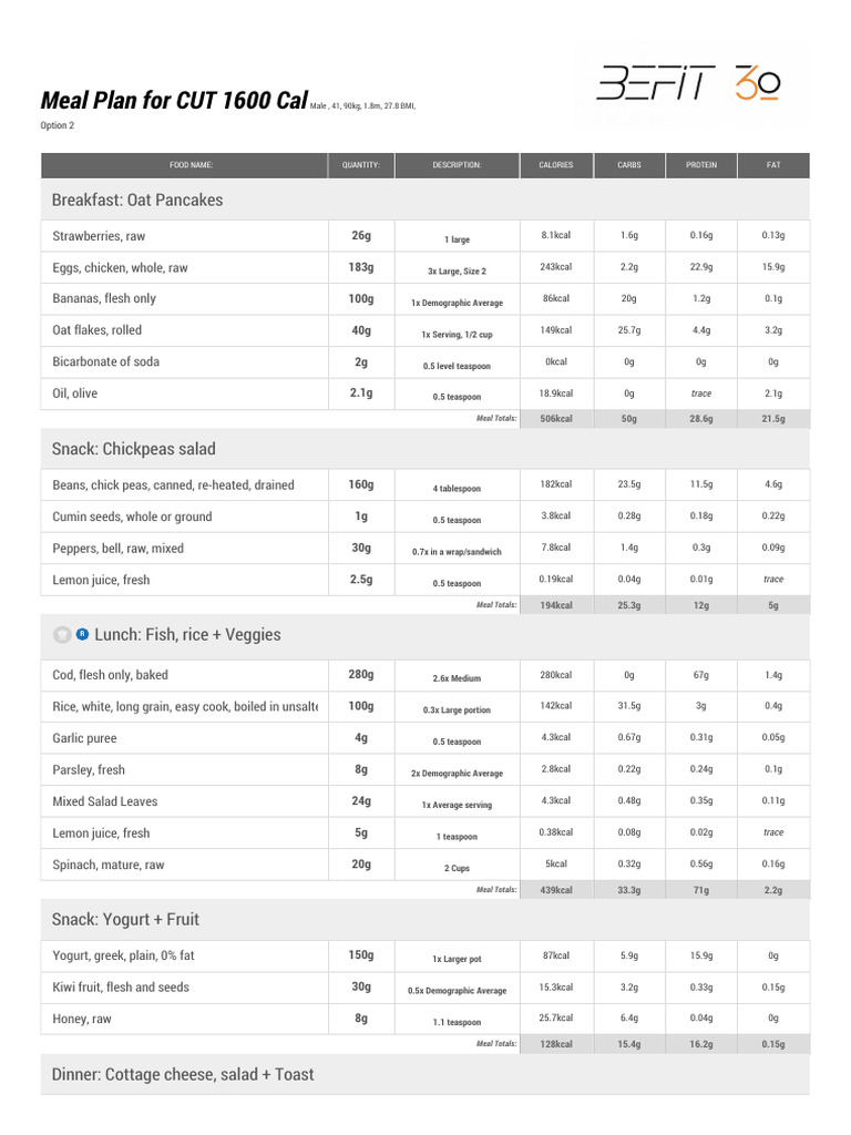 Meal Plan For CUT 1600 Cal | PDF | Pancake | Calorie
