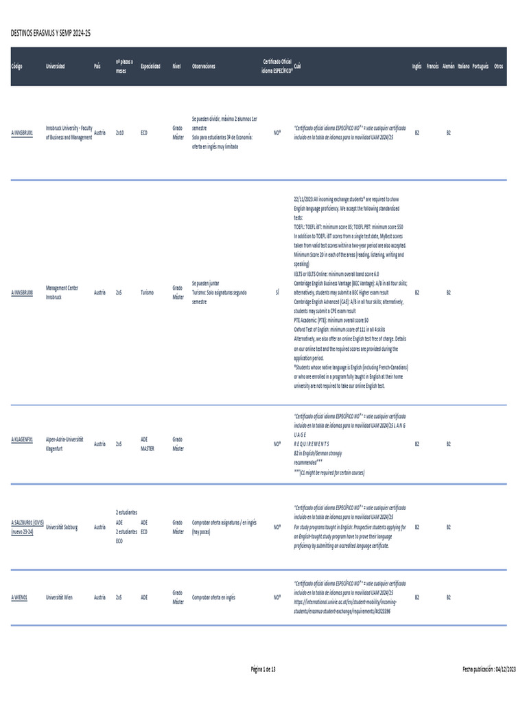 Destinos Erasmus y SEMP 2024-25 | PDF | Educacion de idiomas ...
