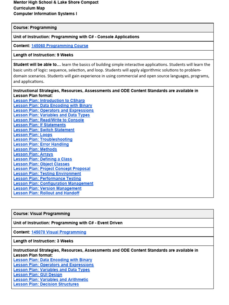 CIS I Curriculum Map | PDF | World Wide Web | Internet & Web