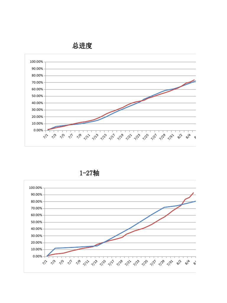 Suining TM Construction Progress Curve 2015.8.05 | PDF