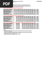 DYWIDAG GEWI Plus Threadbar Data Sheet | PDF | Screw | Building Materials