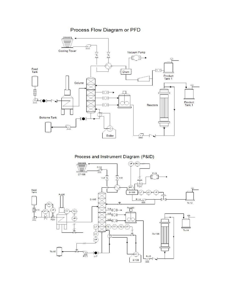 Fungsi Porcess Flow Diagram & PID | PDF