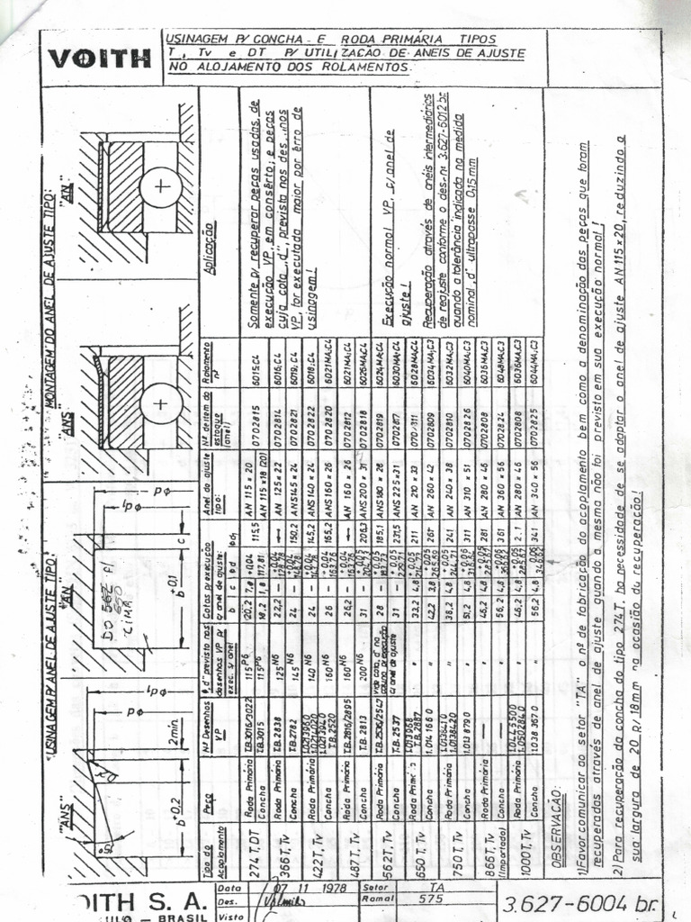 Anéis de Ajuste | PDF