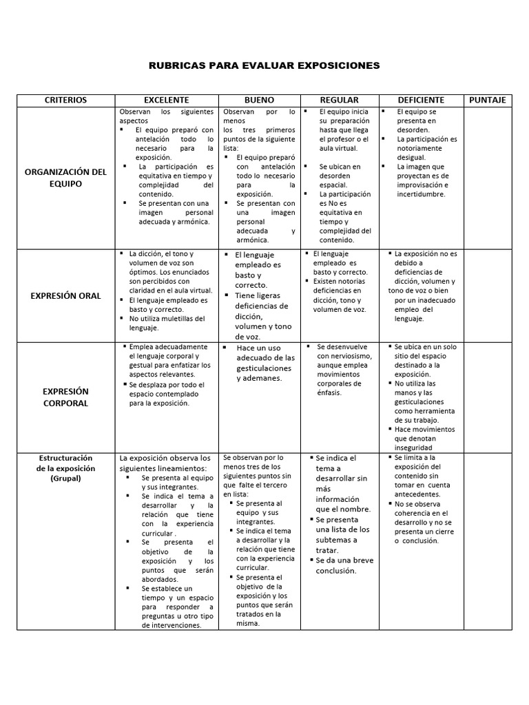 Rubricas para Evaluar Exposiciones | PDF