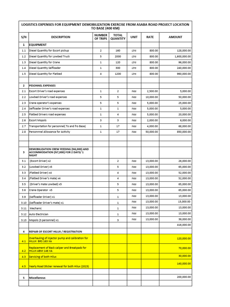 Demobilization Cost Breakdown For Asaba Warri Office and Afam3 | PDF ...