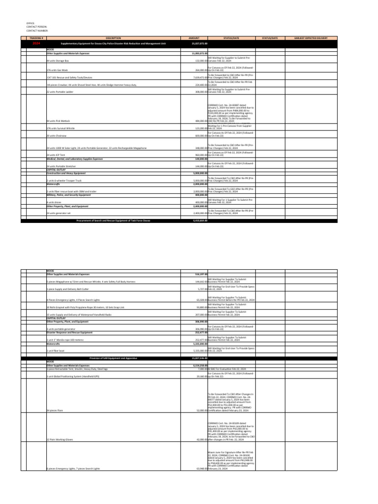 Drrmo Monitoring New | PDF