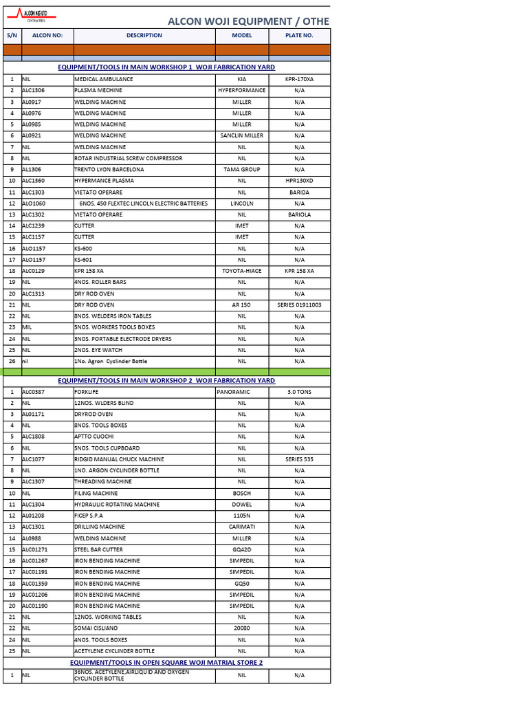 Woji Fab Asset List F | PDF | Metal Fabrication | Manufactured Goods