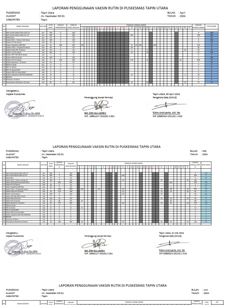 Laporan Vaksin Rutin 2024 TW 2 | PDF