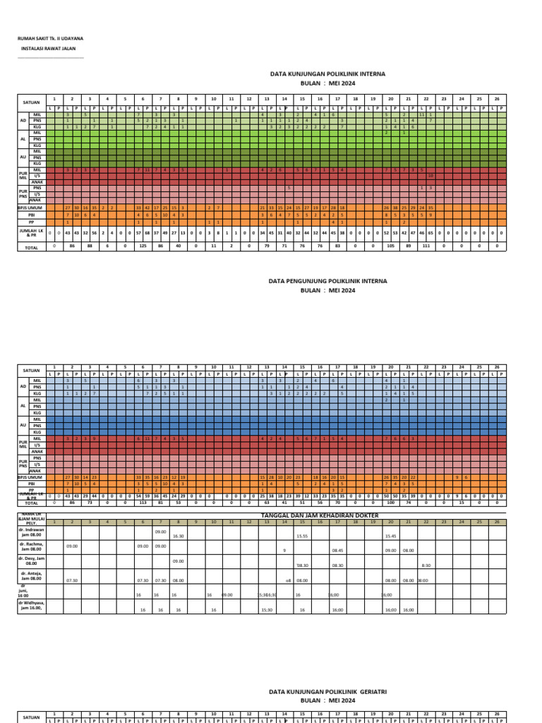 Data Kunjungan Pol. Interna, Paru VCT - XLSX Jumat | PDF