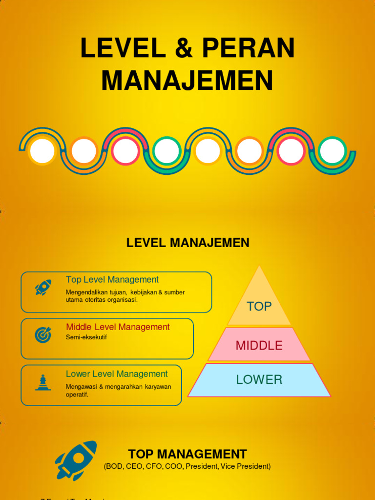 Level Fungsi & Peran Manajemen | PDF