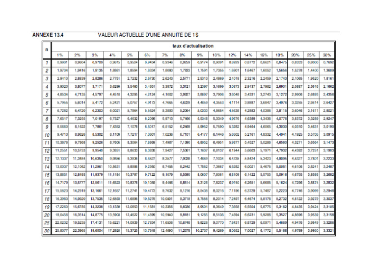 Table Financière | PDF