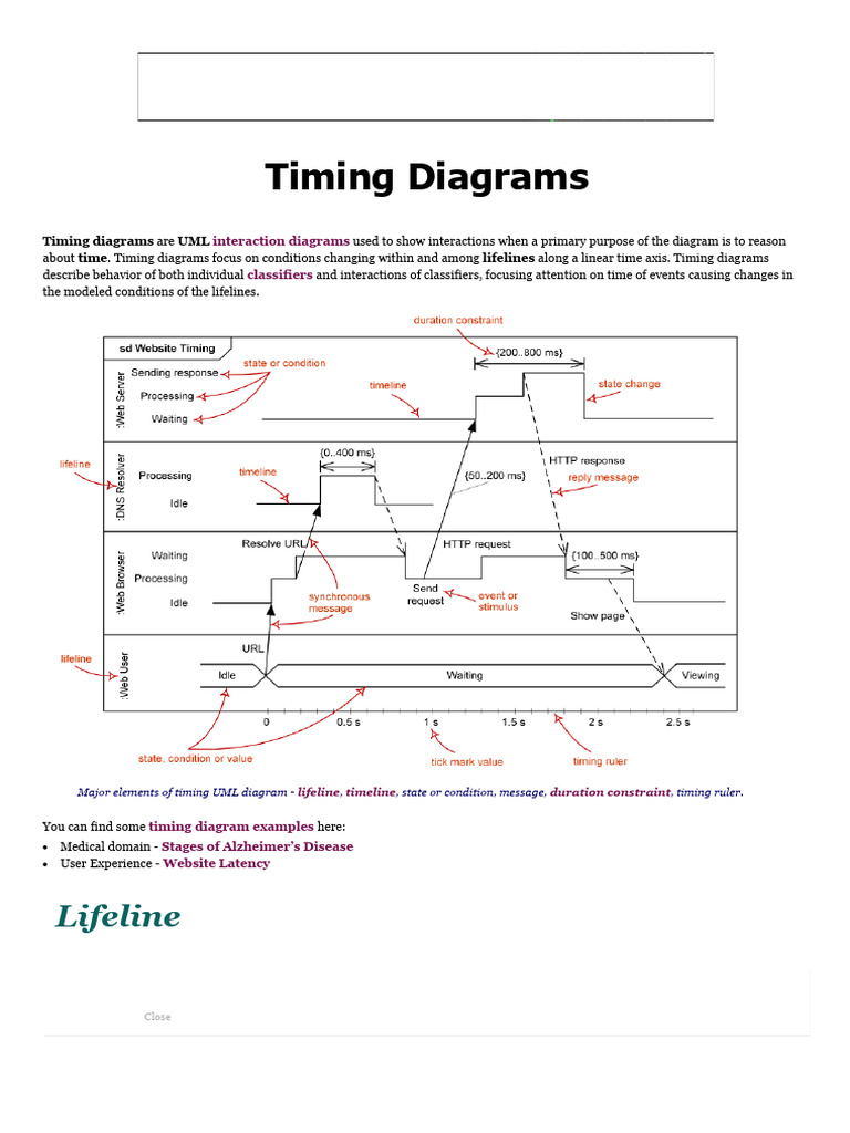 UML Timing Diagrams - Overview of Graphical Notation | Download Free PDF | Unified Modeling ...