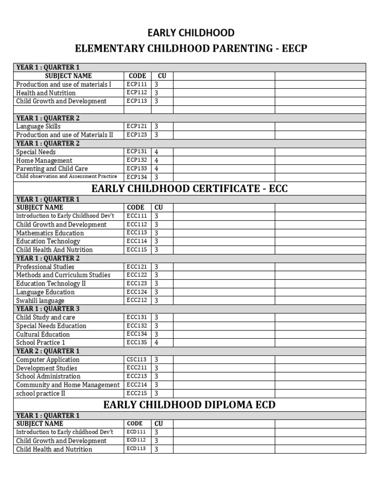 Ecd Academic Structure | Download Free PDF | Educational Technology