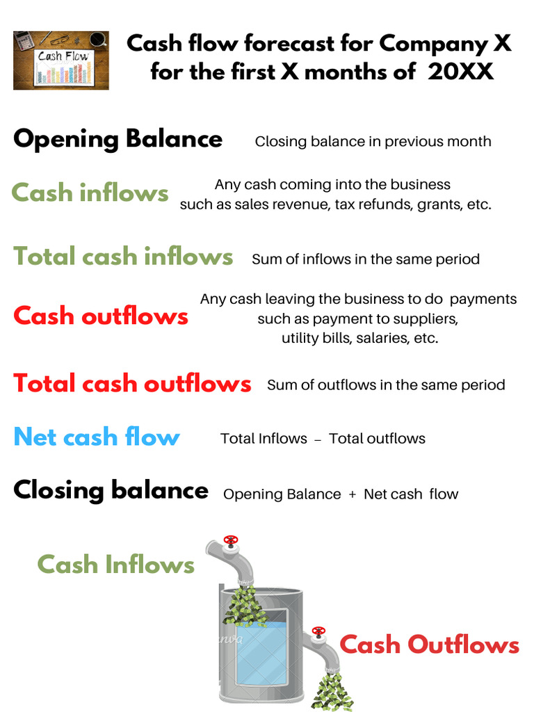 Cash Flow | PDF | Cash | Revenue