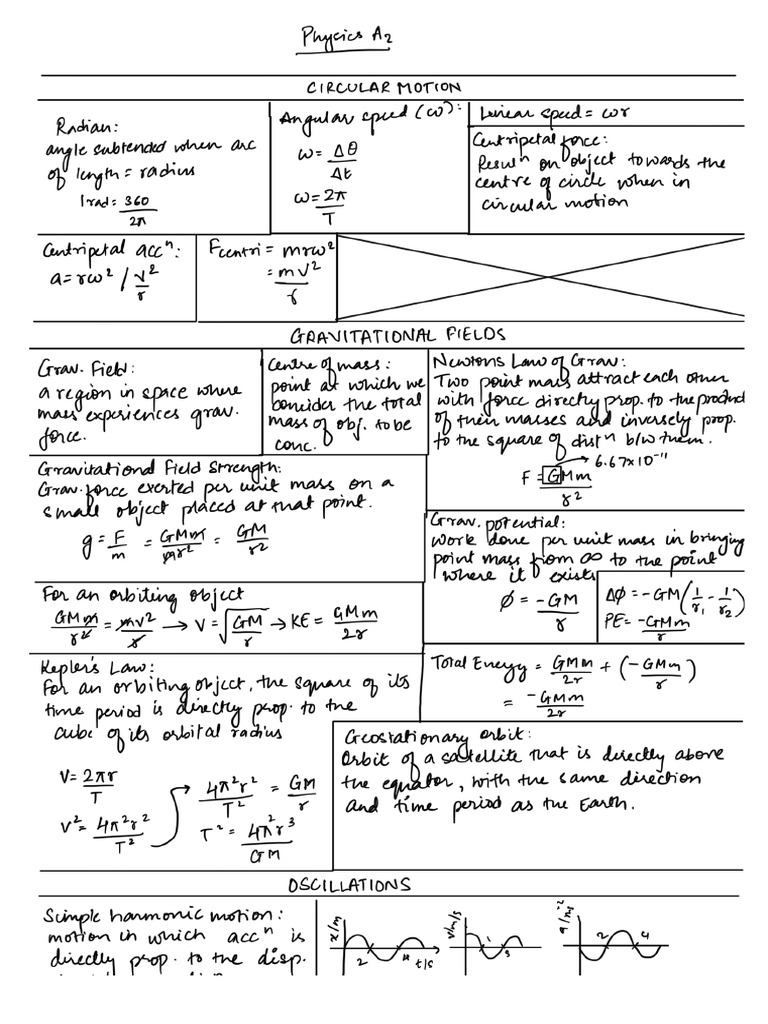 Physics A2 | PDF