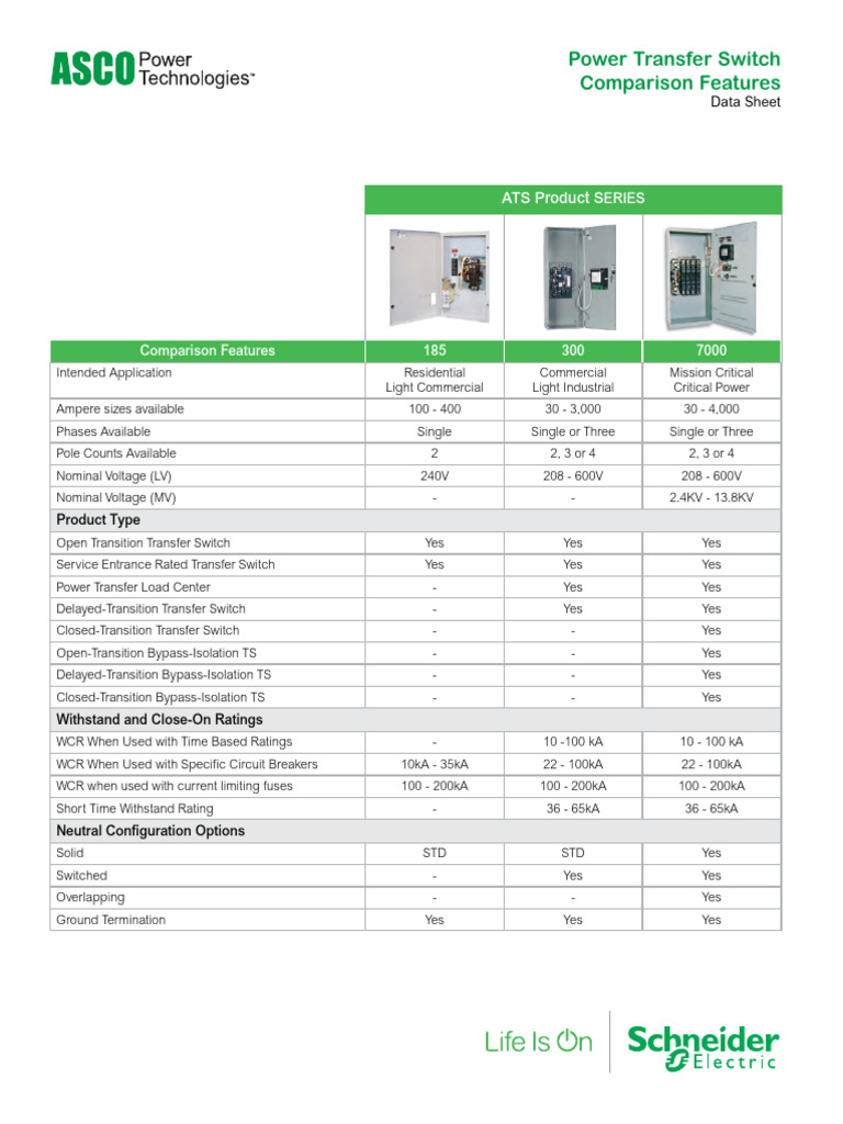 ASCO-ATS-Comparison-Pub-3149 R9 | PDF | Switch | Fuse (Electrical)