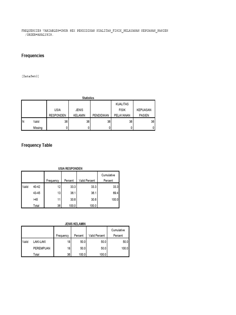 Frequencies Variables Elath | PDF | Statistical Theory | Tests