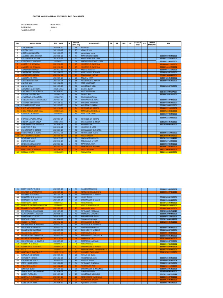 Posyandu Kadi Pada (Kadul) - 1 | PDF