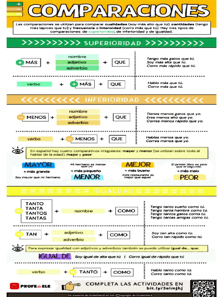 Profedeele. Comparativos. | PDF | Adverbio | Gramática
