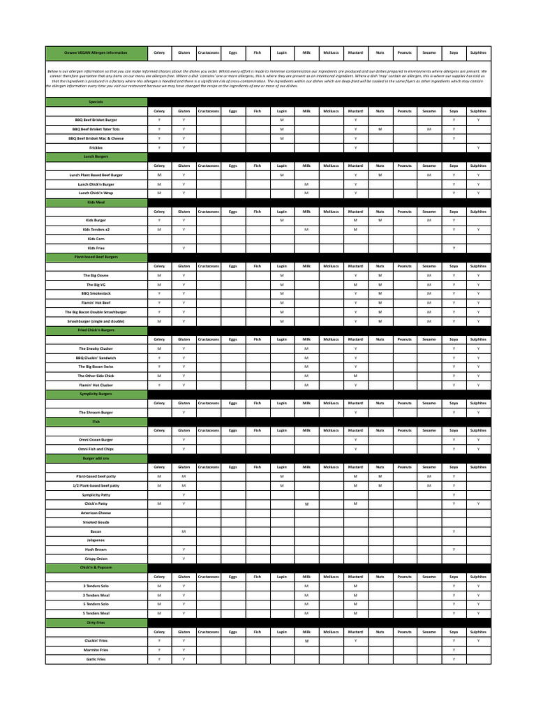 Vegan Oowee Allergen Guide No Drinks d April 2024.Xlsx Sheet1 ...