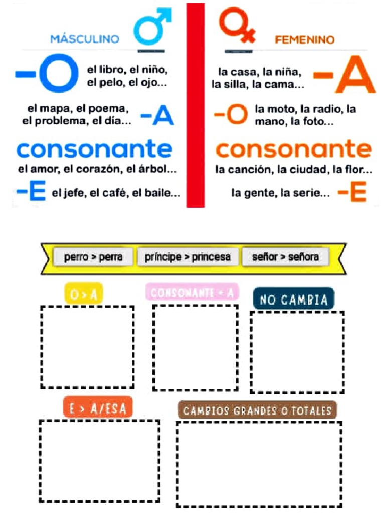 Profedeele. Masculino y Femenino. | PDF | Poesía | Ficción general