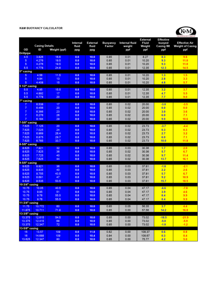 Buoyancy Calculator | PDF | Buoyancy | Gases