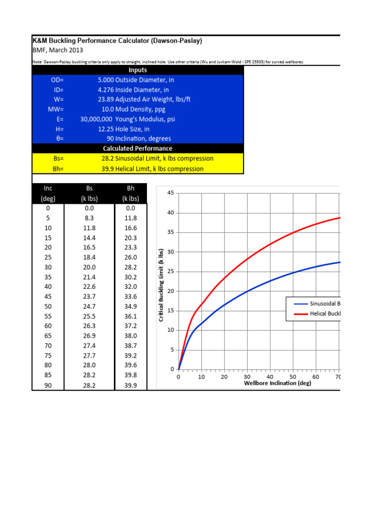 Buckling Calculator | PDF | Buckling | Mechanics