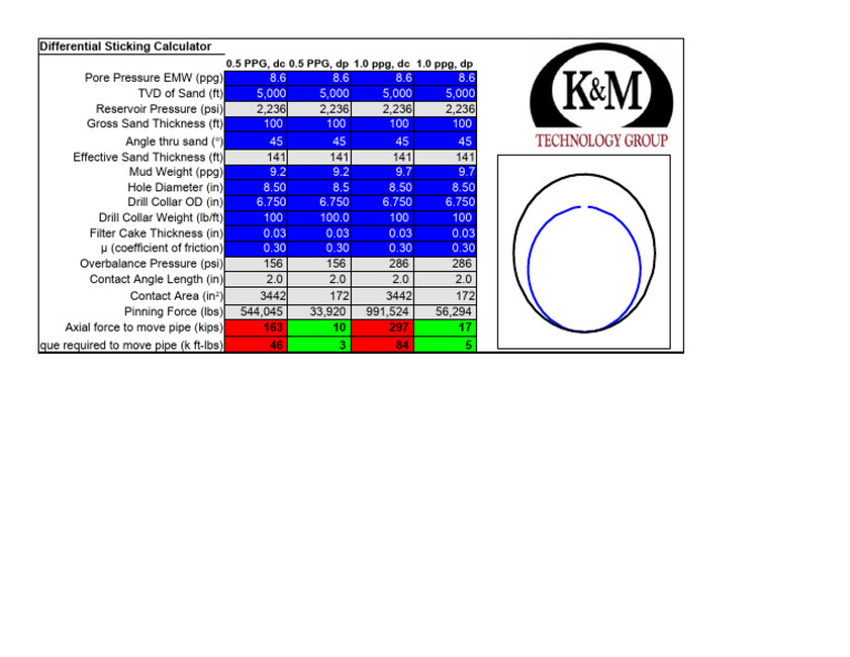 Differential Sticking Calculator Tool | PDF | Home & Garden | Science ...