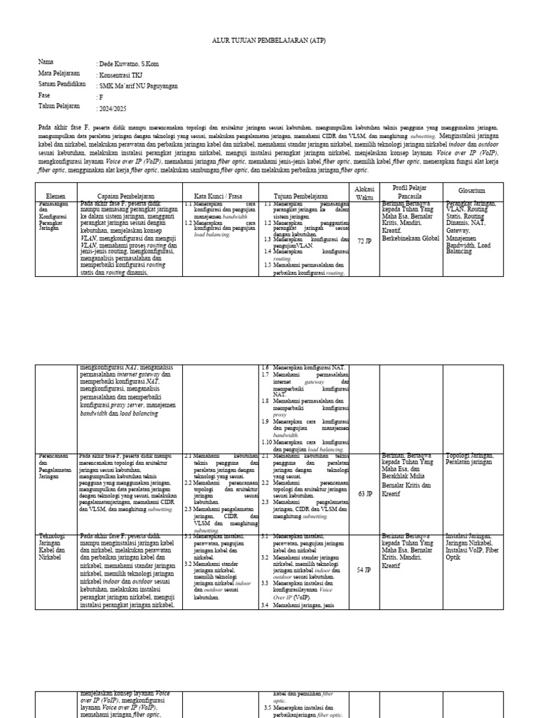 Alur Tujuan Pembelajaran Jaringan TKJ | PDF