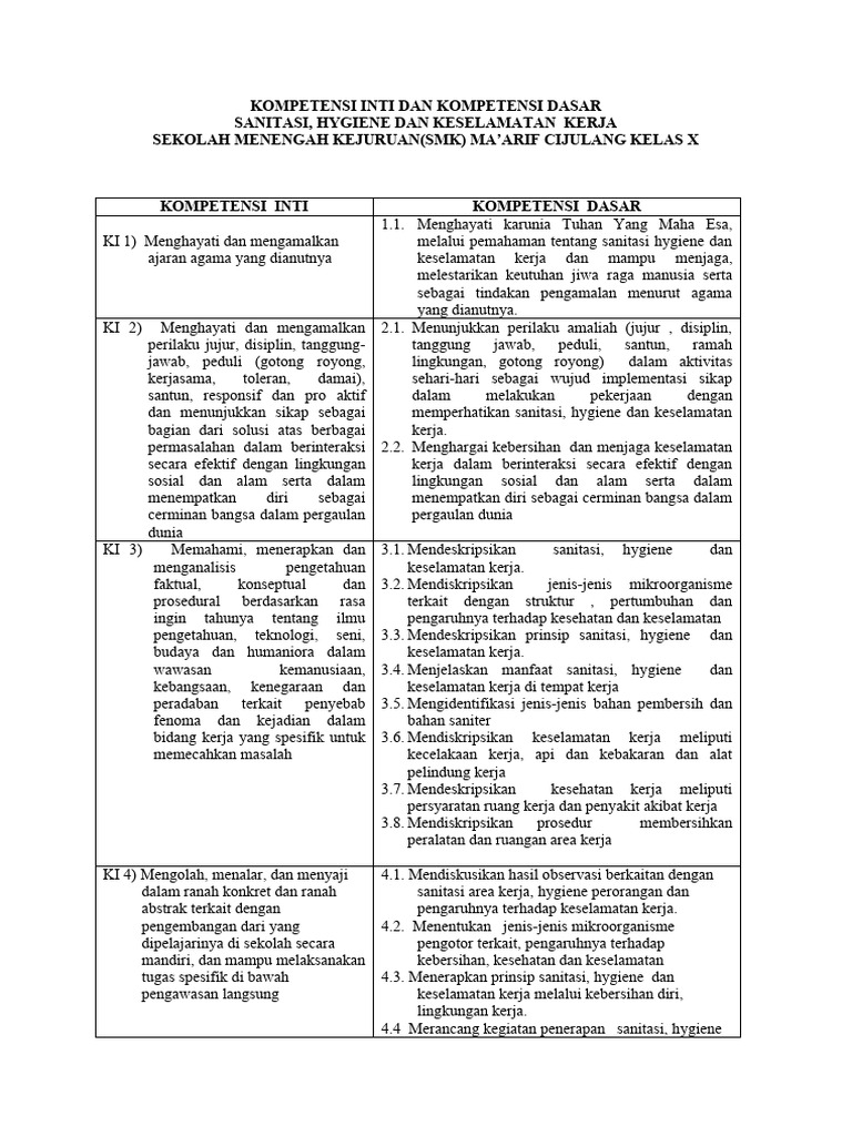 Ki KD Sanitasi Hygiene Dan Keselamatan Kerja | PDF