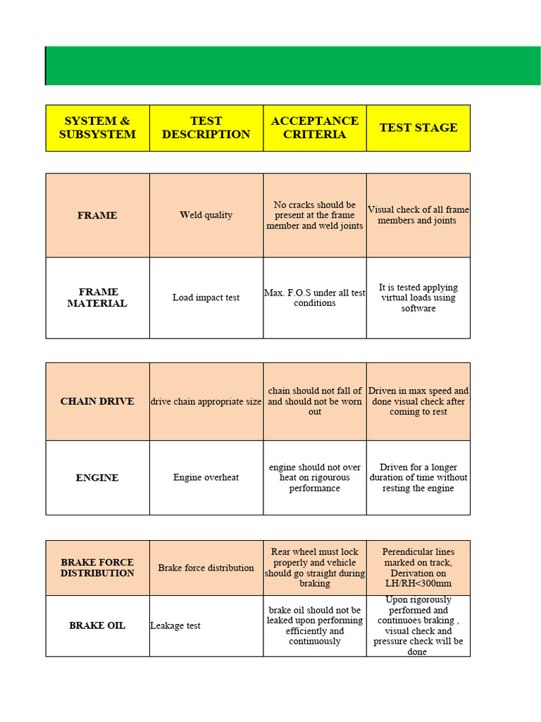 DVP - Format - IKR - 2022 | PDF | Manufactured Goods | Vehicles
