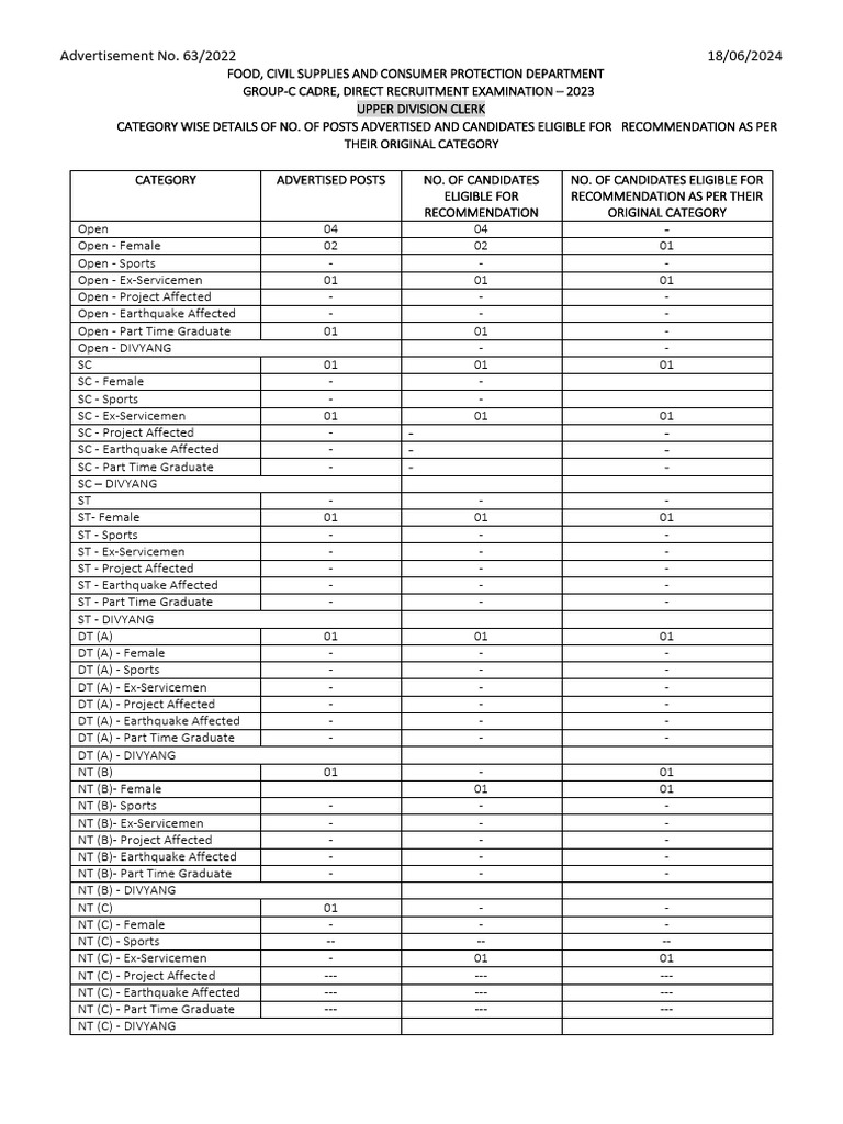Final UDC Result 18.6.24 | PDF