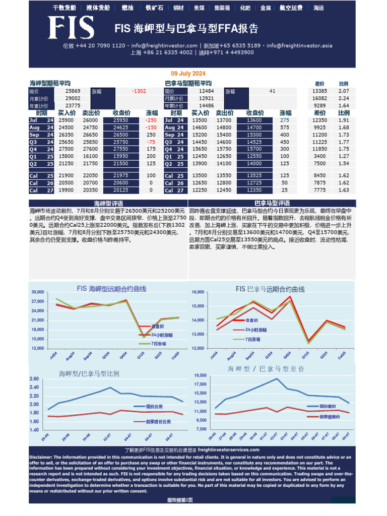 CapePMX Report 090724 CHN | PDF